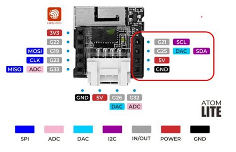 M5 Unit Scroll Arduino Example M5stack Community