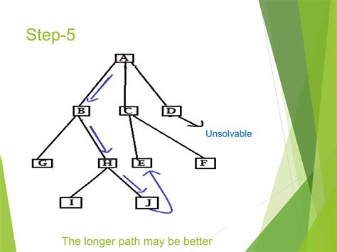 Problem Reduction And Or Graph And Ao Algorithmppt