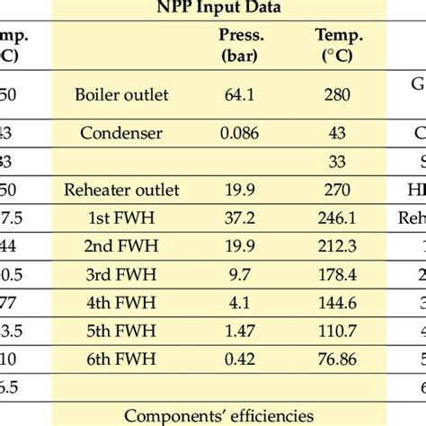 Standalone Power Plants Simulation Download Scientific Diagram