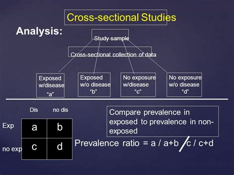 Correlational Design