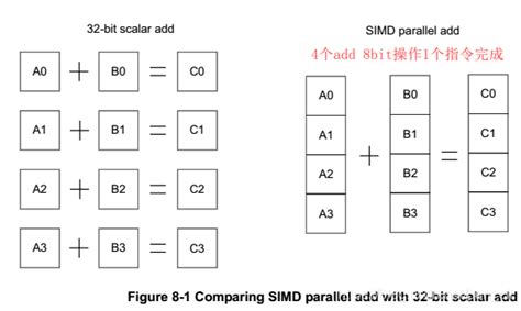 编译选项中的硬浮点与软浮点区别 Csdn博客