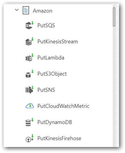 How To Enhance Data Pipeline With Two Way Communication In Nifi Based Data Integration Platform
