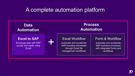 Doing More With Less Improving Sap® Master Data Processes With Excel To Sap® Automation Pptx