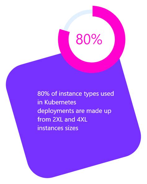 DevOps Guide To Kubernetes Infrastructure Automation Spot Io