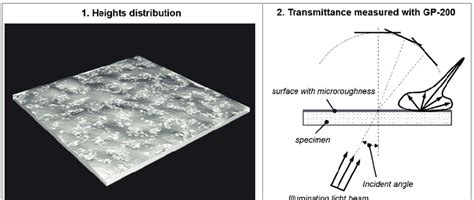 Input Measured Data Of Investigated Samples Download Scientific Diagram