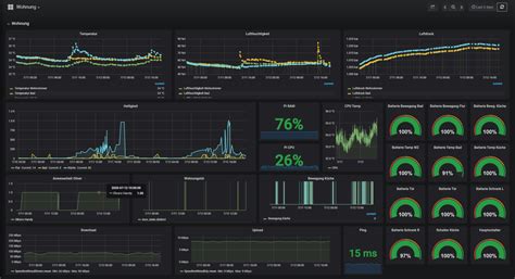 Beautiful Dashboards For Your Smart Home With Influxdb Grafana And