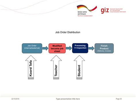 2 Presentasi Produk Tefa Pdf