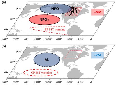 Schematic Representations Of The Physical Processes That Allow The Enso Download Scientific