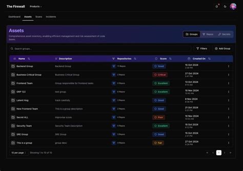 The Firewall Appsec Platform On Linkedin Appsec Securityoperations