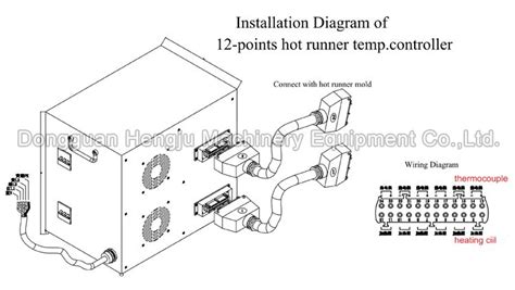 Use For Plastic Manufctury Hot Runner Temperature Controller
