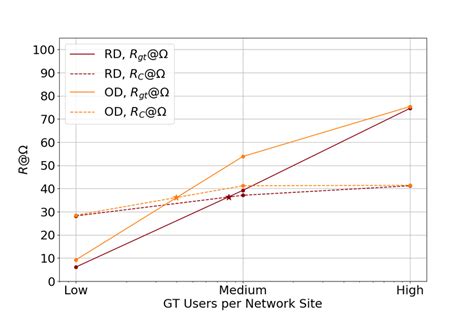 S1 Mobility Scenario Download Scientific Diagram