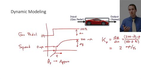 Introduction To Dynamics And Control Youtube
