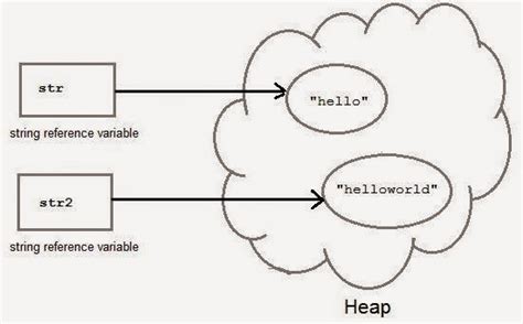 Java Expert Java String And String Constant Pool