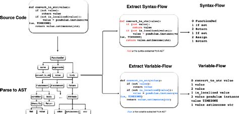 Figure 2 From Gap Gen Guided Automatic Python Code Generation