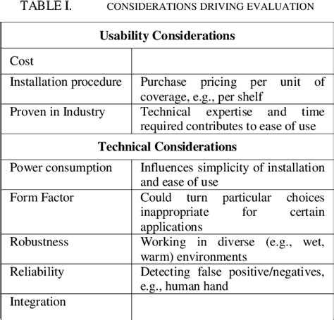 table i from assessment of sensor technologies for gate based object counting semantic scholar