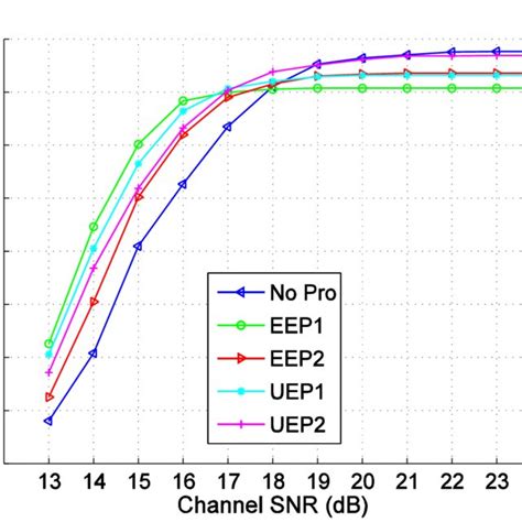 Mpe Fec Frame Structure Download Scientific Diagram