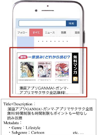 Figure 1 From Deep Neural Network Based Click Through Rate Prediction Using Multimodal Features