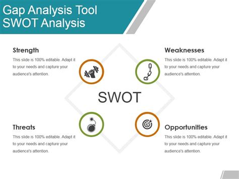 Gap Analysis Tool Swot Analysis Ppt Powerpoint Presentation Inspiration