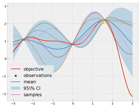 How To Plot The Predict Results In V5 V5 Pymc Discourse