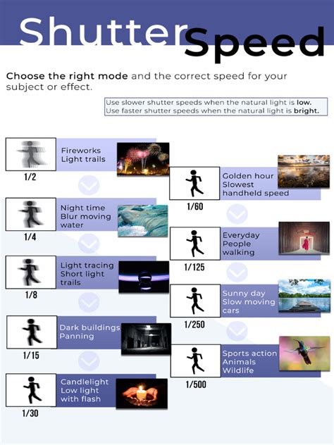 Ip Shutter Speed Guide Pdf