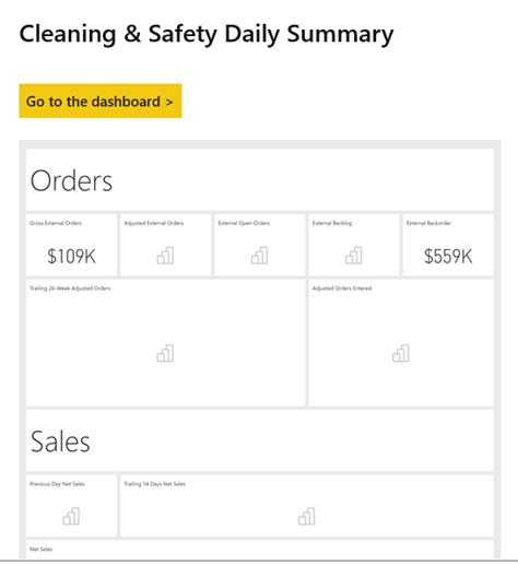 Solved Dashboard Visuals Not Loading On Daily Subscriptio