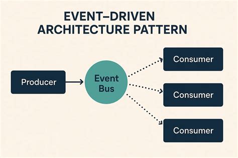 Understanding Grpc And Protocol Buffers Proto A Guide For Backend