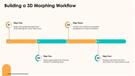 Exploring 3d Morphing Techniques For Stunning Visuals Ppt Presentation St Ai Ppt Sample