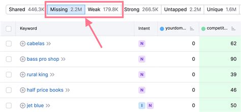 How To Perform A Complete SEO Audit In 12 Steps