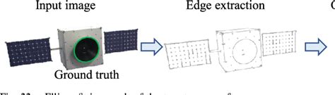 Figure 22 From A Triple Stage Robust Ellipse Fitting Algorithm Based On Outlier Removal