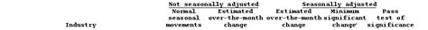 Pdf Proc Report Line Wrapping And Insert Header Blank Line Sas
