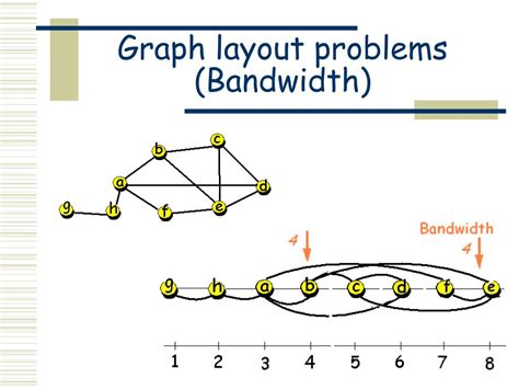 PPT Several Graph Layout Problems For Grids PowerPoint Presentation Free Download ID 5493630
