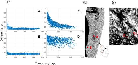 Figure 3 From A New Decorrelation Phase Covariance Model For Noise Reduction In Unwrapped