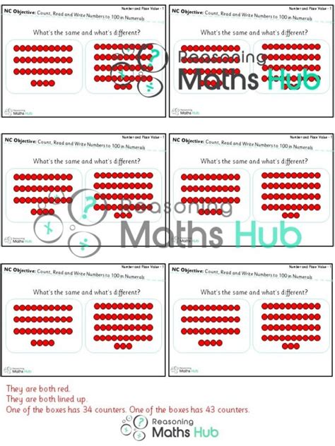 Place Value Count Read And Write Numbers Master The Curriculum