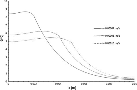 The Dynamical Temperature Increment Distribution For The Download Scientific Diagram