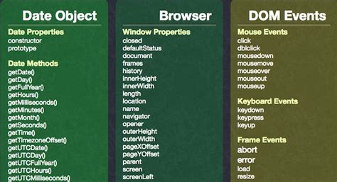 20 Useful JavaScript Cheat Sheets Of 2025 RankRed