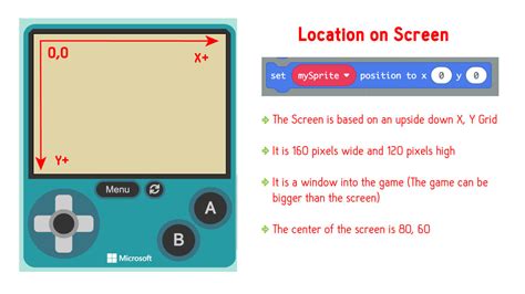 Makecode Arcade Lesson One Coding Sprite Movement With Classic Tag Ga Joylabz Official Makey