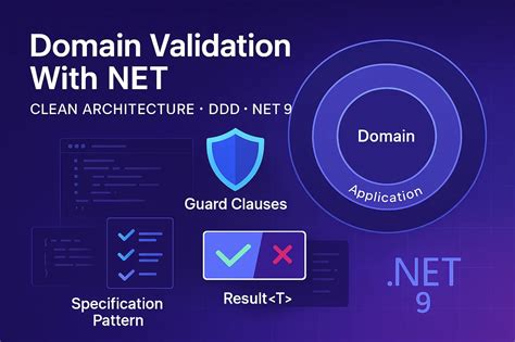 Mastering Unit Testing In Net With Moq 10 Essential Examples For Mocking Dependencies By