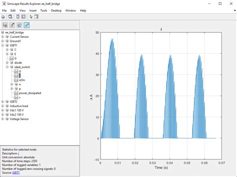 build and simulate a single phase half bridge inverter with ideal switches