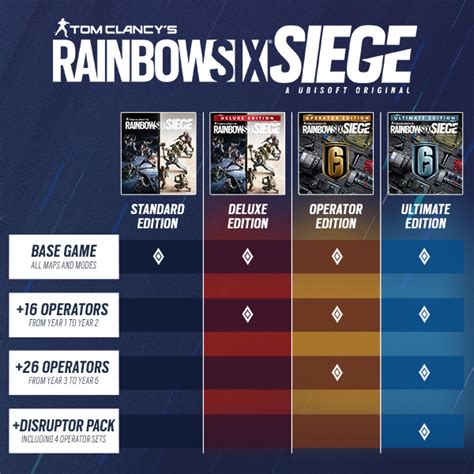 Rainbow Six Siege Steam Code Lenalaser