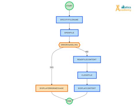 Reading A File In Python A Comprehensive Guide Matics Academy