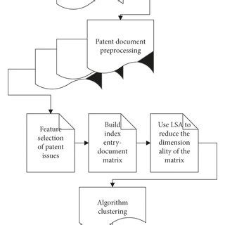 Clustering Process Of Economic Text Data Download Scientific Diagram