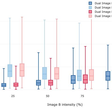 Boxplots Of The Mean Squared Error MSE For MNIST Test Images Download Scientific
