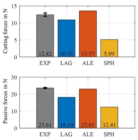 Process Forces Of Measurement And Discretization Approaches For A 3d Download Scientific