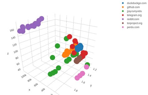Predicting Machine Learning For Cybersecurity Cookbook Book