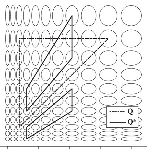 Two Dimensional N 2 Examples Of The Two Types Of Rotation Space