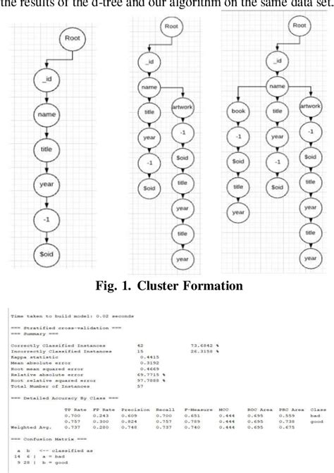 Figure 1 From Clustering Of Json Document Using Derived X Path Method