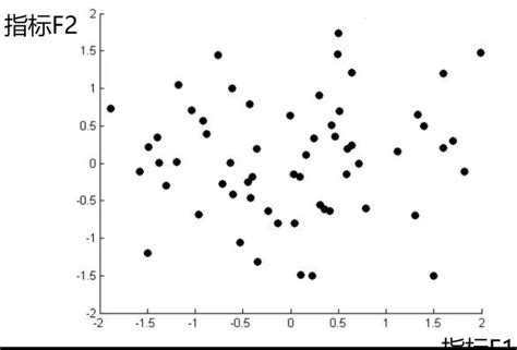 机器学习 监督学习之降维算法（pca） 周文豪 博客园