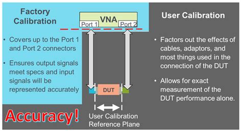 What Is A Vna And How To Use A Network Analyzer Cyberblog Technology