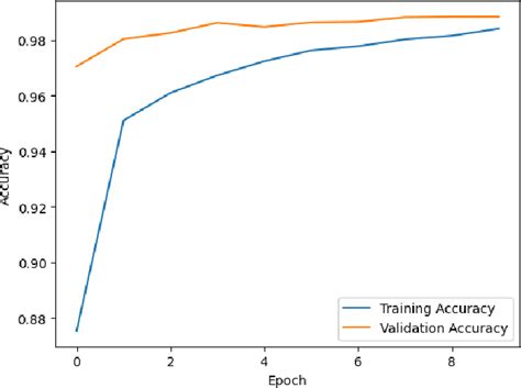 Figure 5 From A Convolution Neural Network Based Qpsk And 16qam