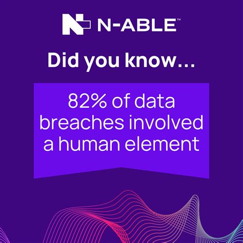 N Able On Linkedin Cybersecurityawarenessmonth